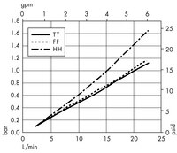 Opticap XL Disposable Capsule Filters with Clarigard Media - Clarigard ...